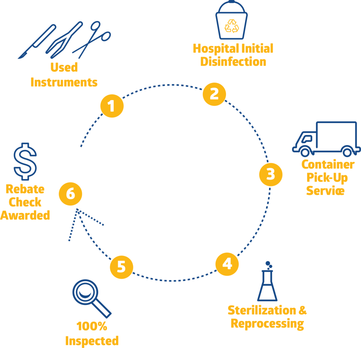 Kitting: Centurion Products - Medline