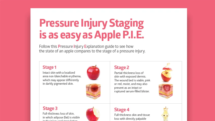 Skin Health: Pressure Injury Explanation Poster - Medline