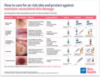 MASD: Skin Protection Poster - Medline