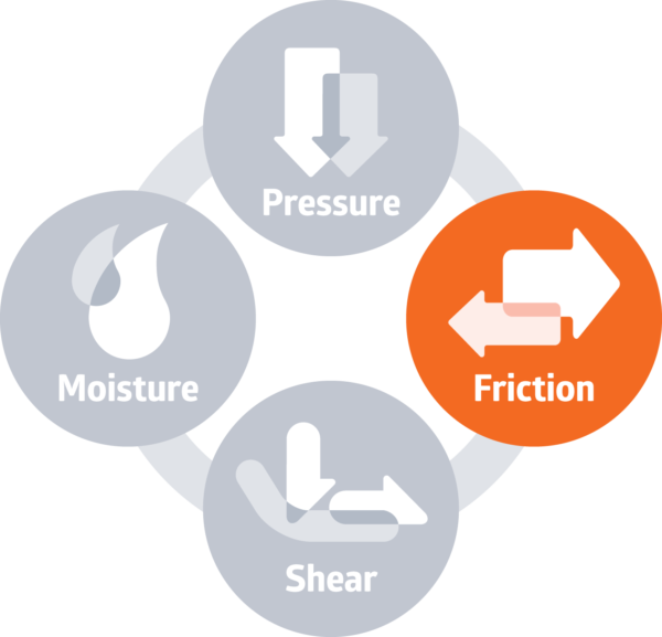 Fight the 4 risk factors for pressure injuries