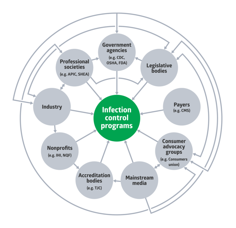 How to engage senior leaders in your infection control plan