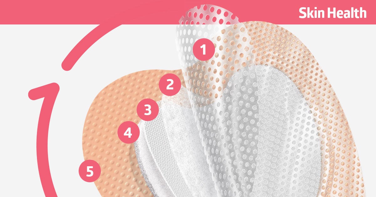 Sheared skin: How can a dressing help reduce the risk?