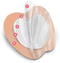 Sheared skin: How can a dressing help reduce the risk?