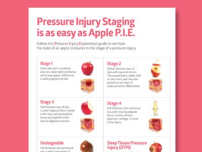 Pressure injury prevention - Medline