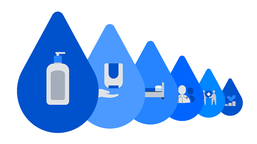 The 5 moments of hand hygiene: 7 ways to boost compliance