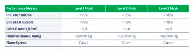 ASTM mask levels: How to pick face masks in healthcare settings