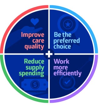 Surgery Center - Medline