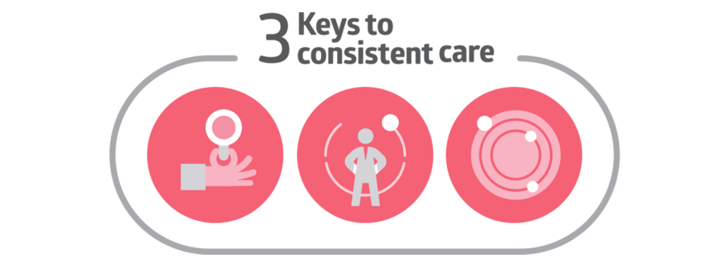 Improve wound management and skin care with standardization