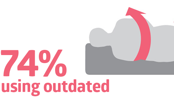 Improve wound management and skin care with standardization