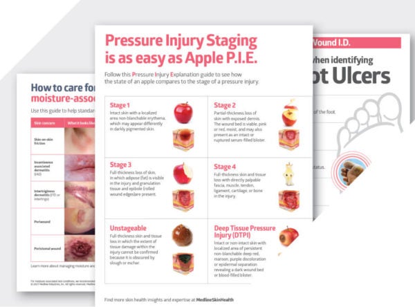 Skin and Wound Care Posters - Medline