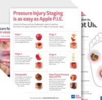 Skin and Wound Care Posters - Medline