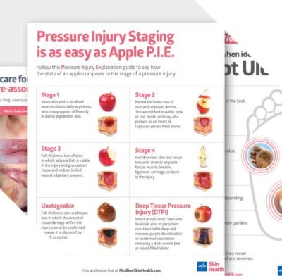 Skin and Wound Care Posters - Medline