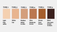Dark skin tones: 6 tips to improve skin and wound outcomes