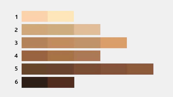 Dark skin tones: 6 tips to improve skin and wound outcomes