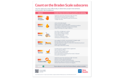Braden Scale Companion - Medline