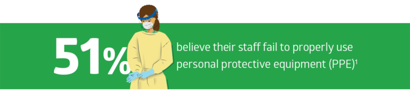 LTCF PPE requirements: How to optimize usage and resources