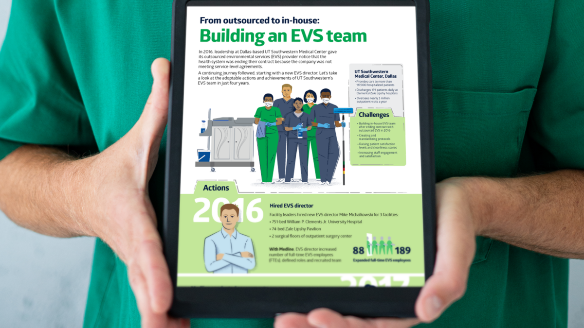 Hospital cleaning team helps lift HCAHPS scores: Infographic