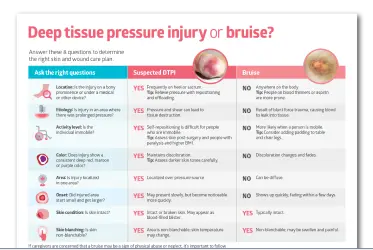 Skin and Wound Care Posters - Medline