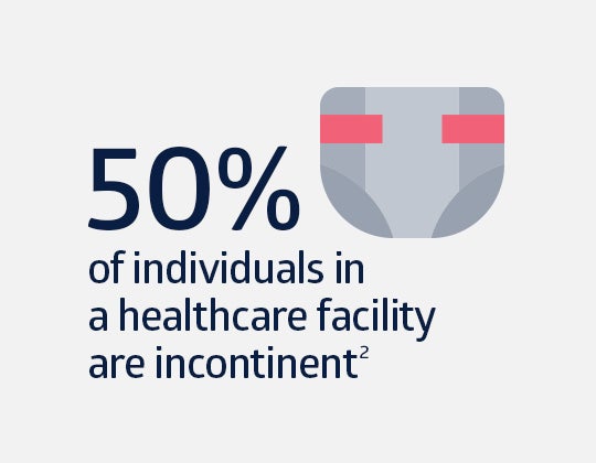 Incontinent patient? Get proactive to reduce rates of IAD