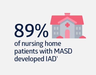 Incontinent patient? Get proactive to reduce rates of IAD