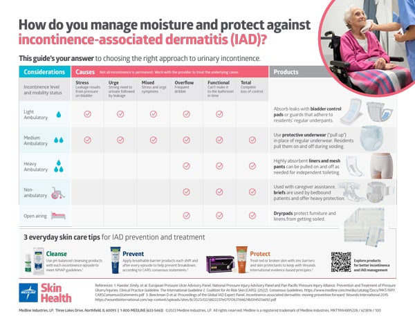 How to choose incontinence products: Downloadable guide