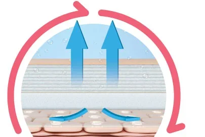 Incontinence-associated dermatitis