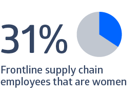 Women in supply chain: 4 leaders share valuable insights