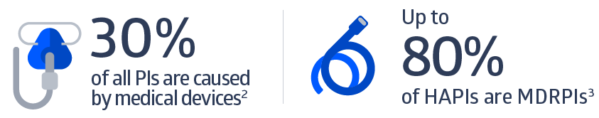 Medical device related pressure injury prevention