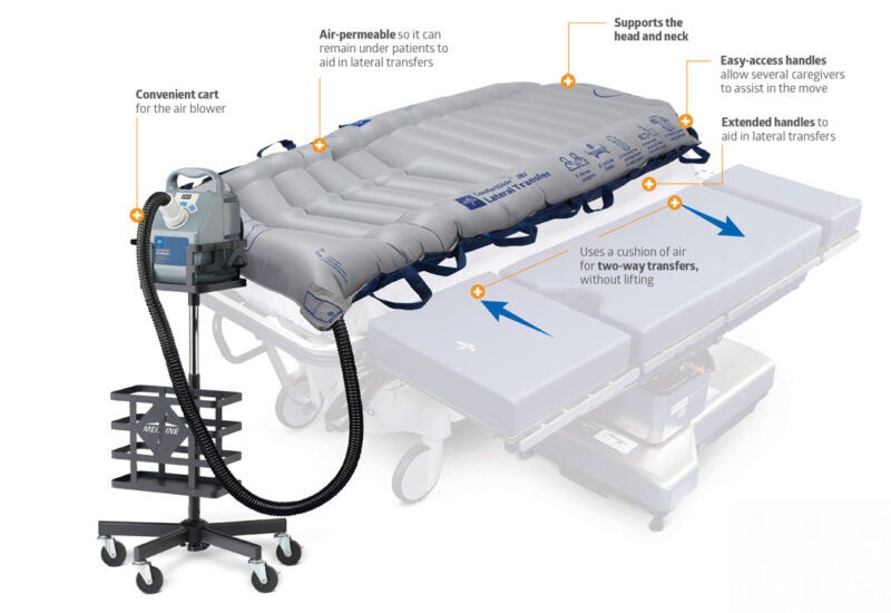 ComfortGlide – Lateral Transfer - Medline