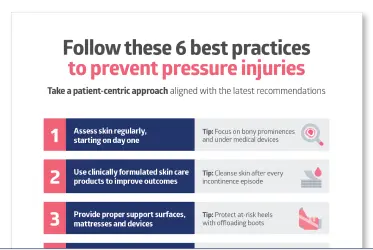 Skin and Wound Care Posters - Medline