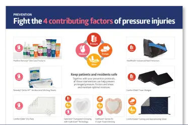 Skin and Wound Care Posters - Medline