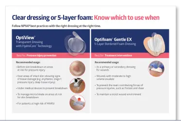 Skin and Wound Care Posters - Medline