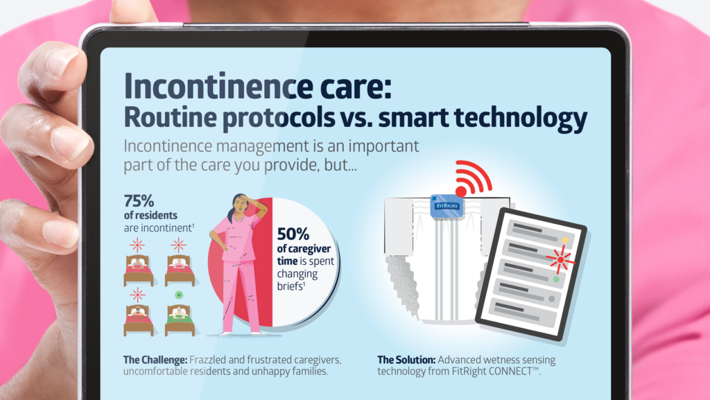 Incontinence brief check-and-change vs real-time wetness alerts