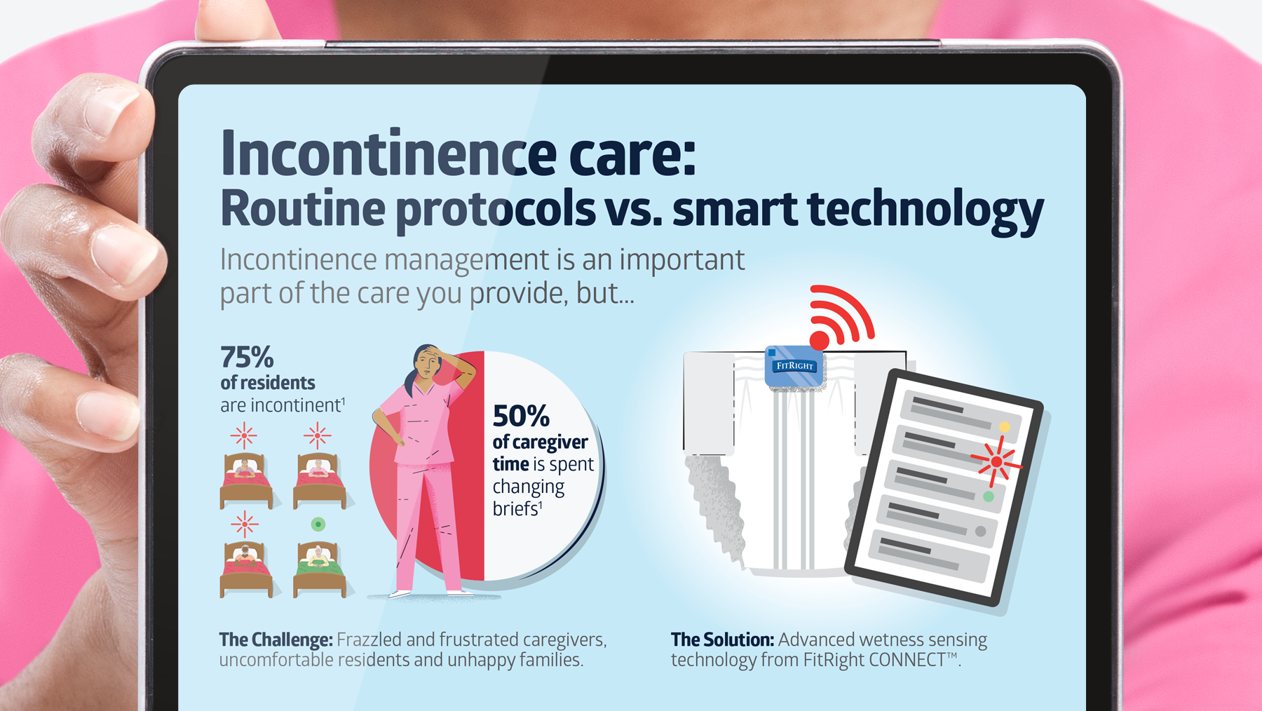 Incontinence brief check-and-change vs real-time wetness alerts