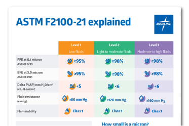 Education and Training - Medline