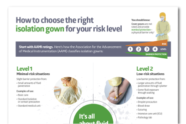 Education and Training - Medline