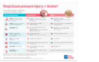 Deep tissue pressure injuries: How to identify and treat them